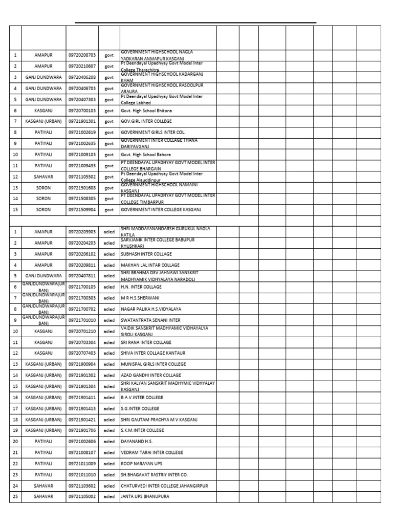 School Data Analysis for Kasganj | PDF
