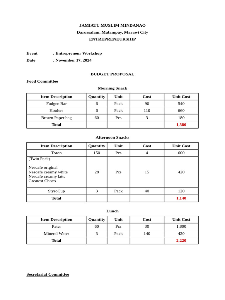 Budget Proposal Entrepreneurship-1 | PDF | Stationery