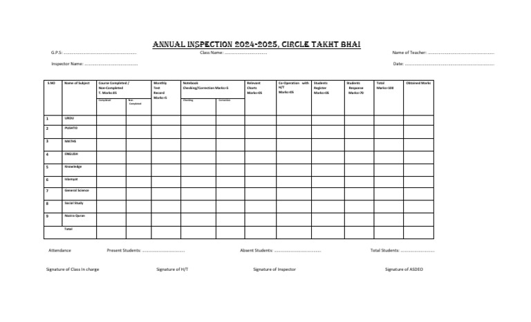 Class Proforma 2024-25 | PDF
