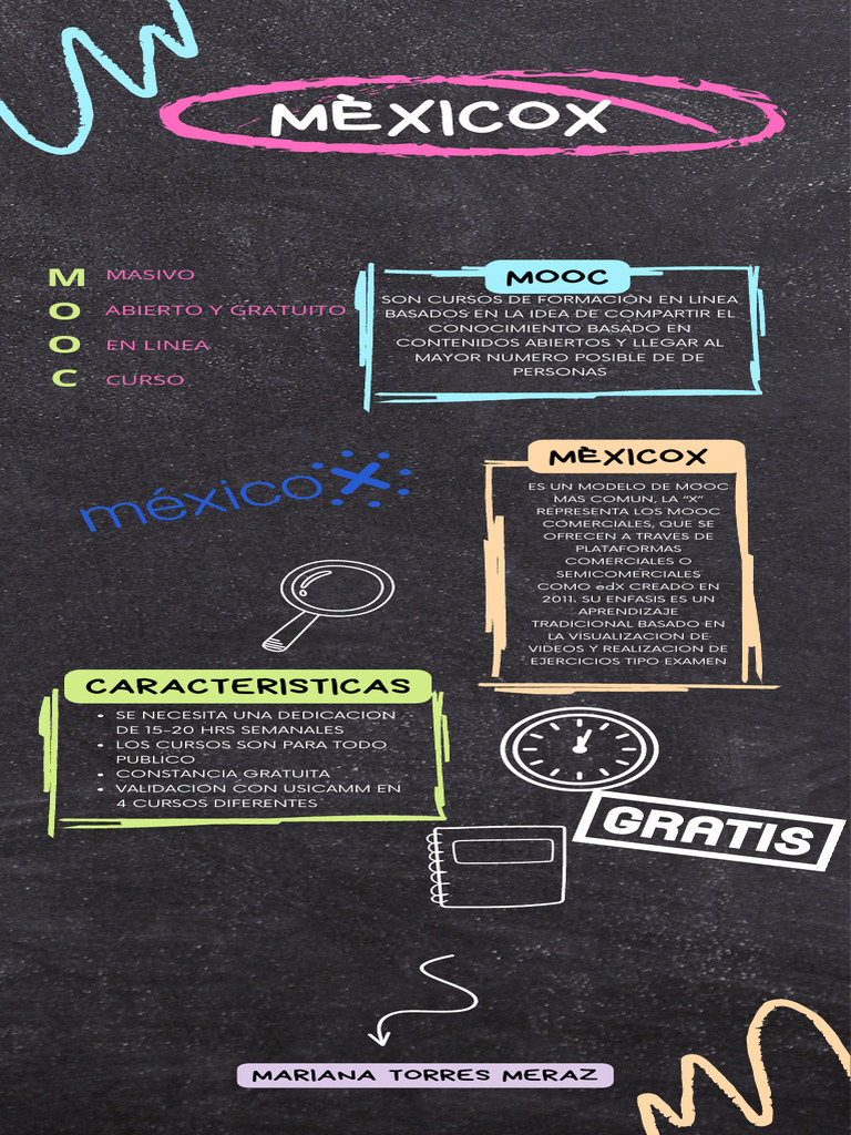 Infografia Mooc | PDF
