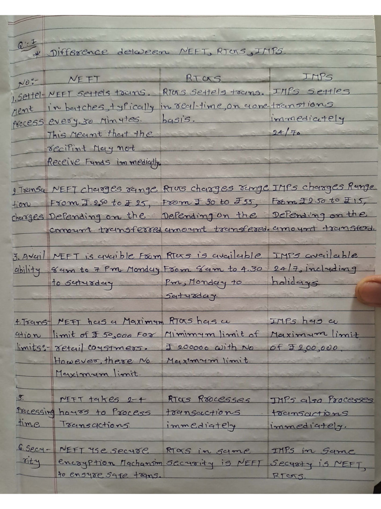 Banking Assignment 2 | PDF