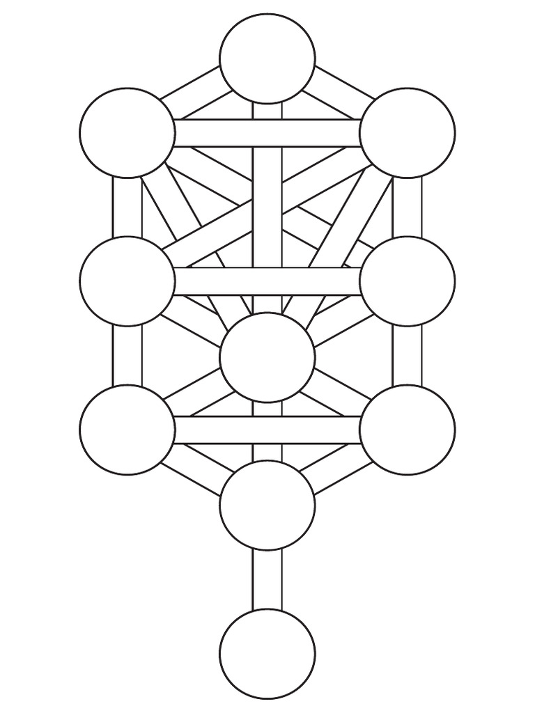 Diagrama Da Árvore Da Vida | PDF