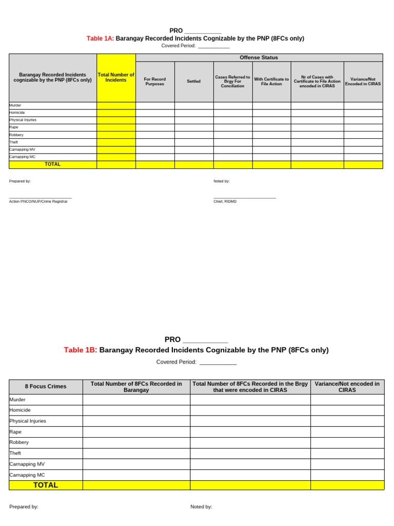 PNP 8 Focus Crimes Report Summary | PDF | Carjacking | Criminal Law