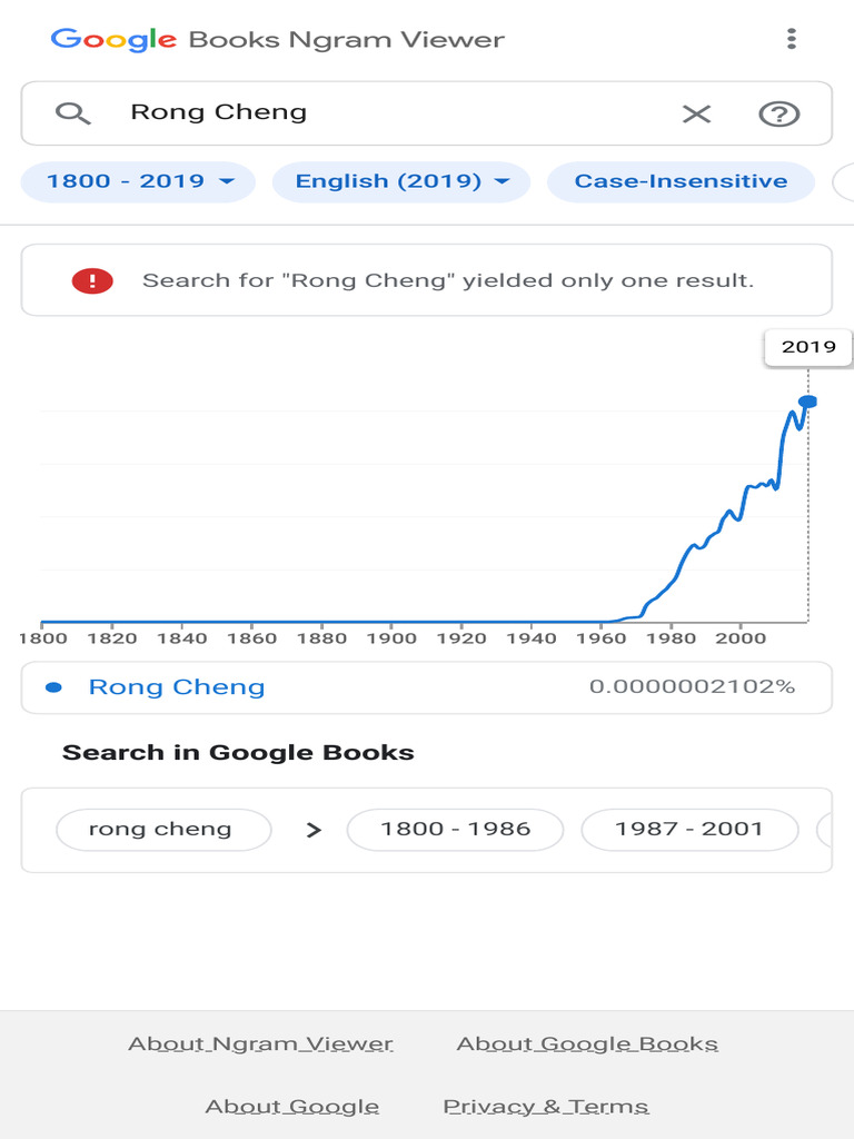 Google Ngram Viewer | PDF