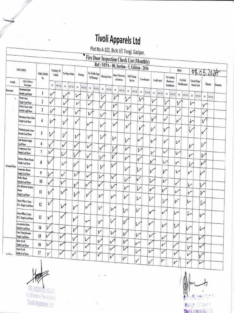 Fire Rated DOOR Checklist-May-2024 - 20240525 - 0001 | PDF | Public ...