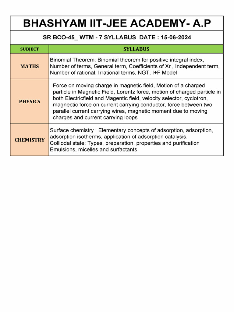 SR - Bco - WT - 7 Syllabus | PDF