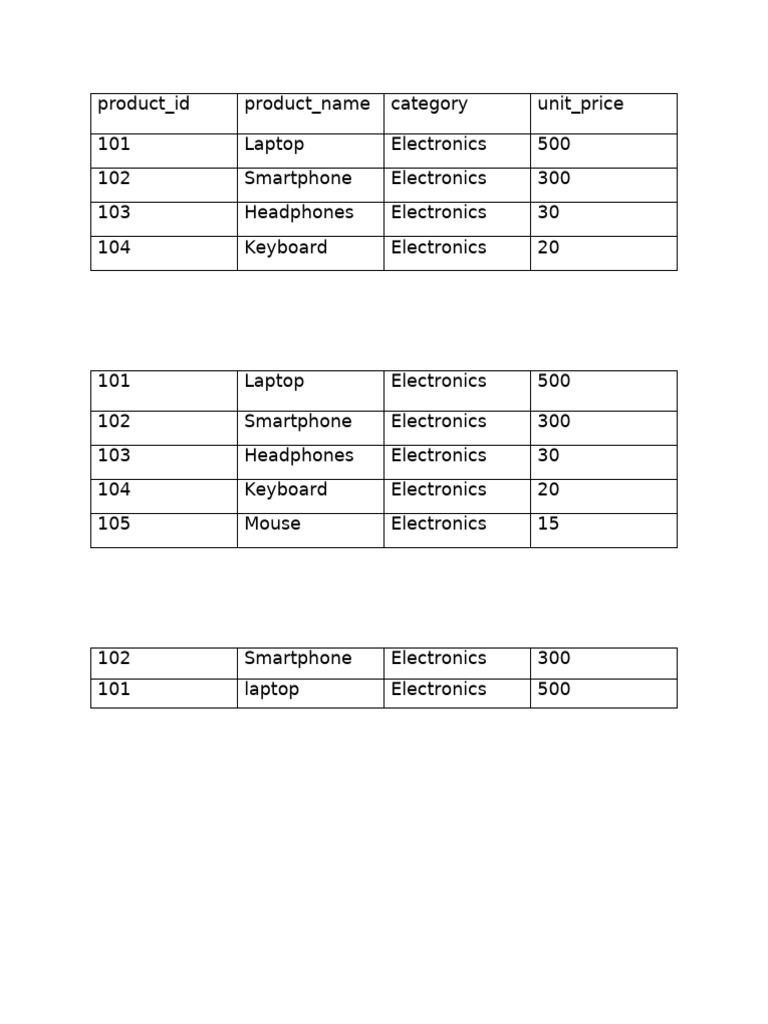 Electronics Product Price List | PDF