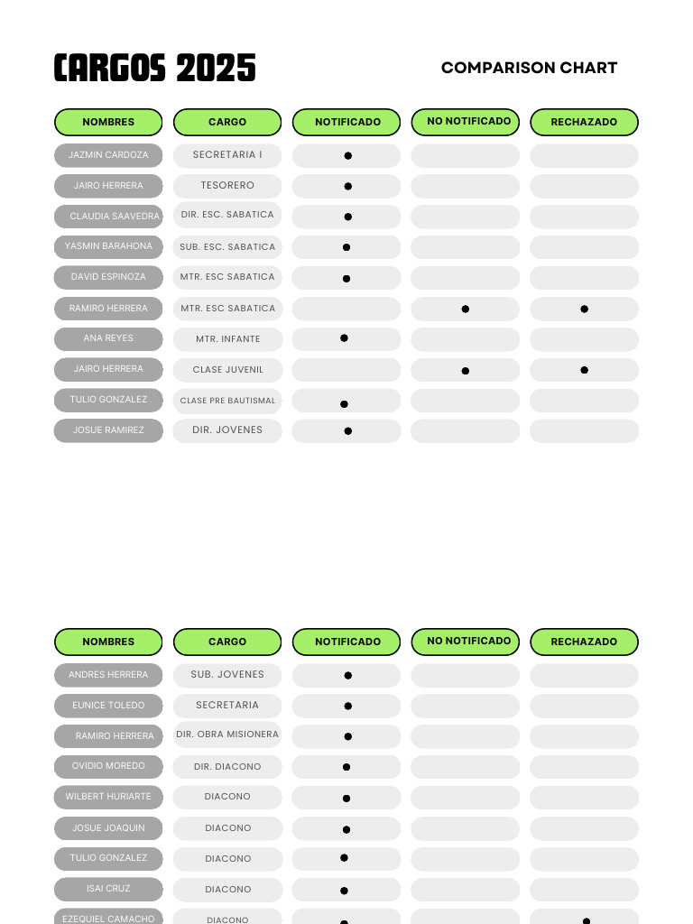 Green and White Minimalist Fitness Hub Comparison Chart | PDF