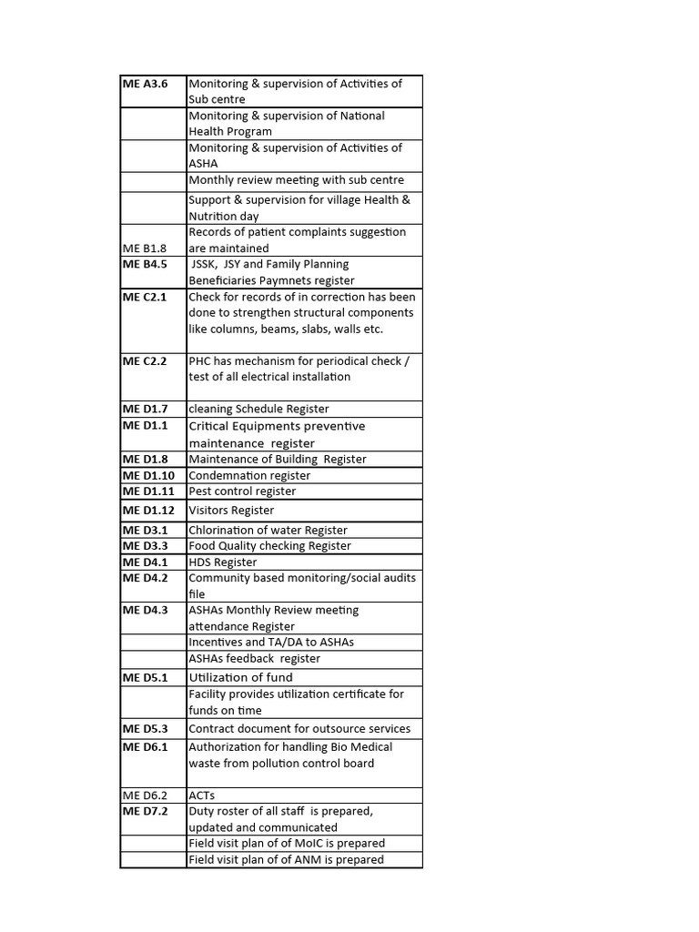 PHC - Registers - General Administration | PDF
