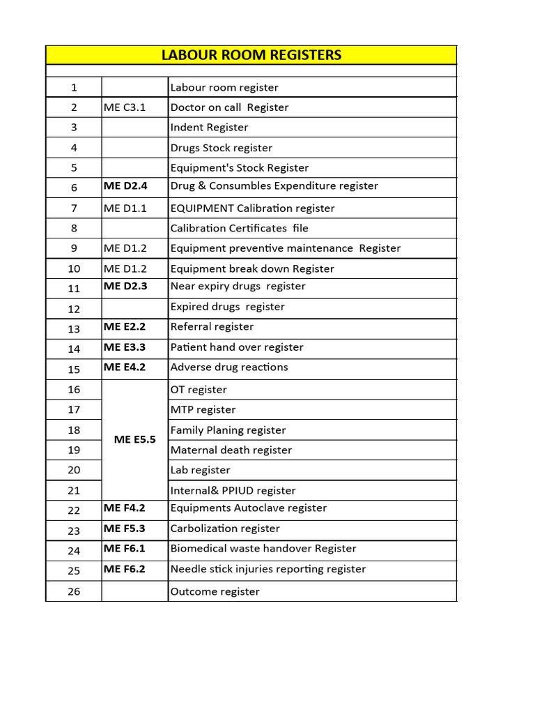 PHC - Registers - Labour Room | PDF