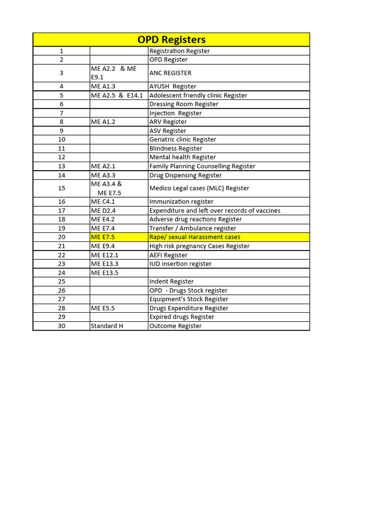 OPD Register Formats and Types | PDF