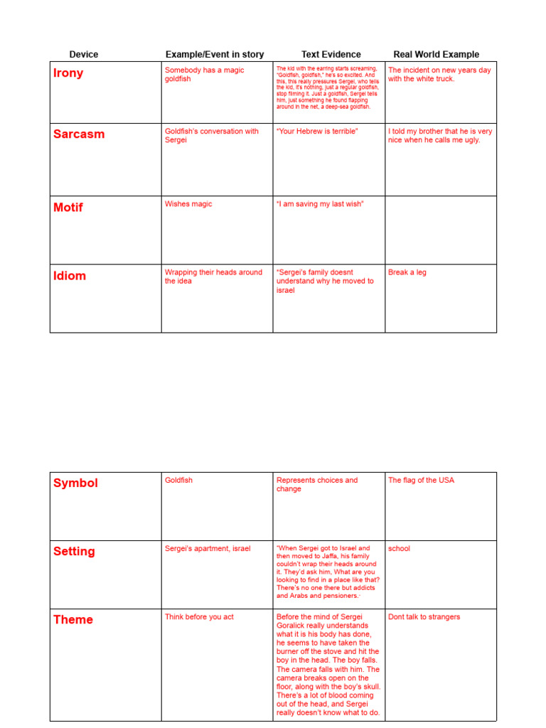 Goldfish - Scavenger Hunt | PDF