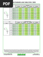 Steel Beam Load Charts | PDF | Beam (Structure) | Structural Engineering
