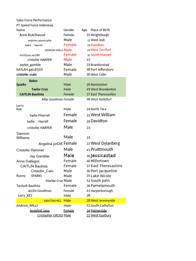 Exercise - Arrange Clean Manipulate Data (Blank)_Mas Farhan | PDF Exercise - Arrange Clean Manipulate Data (Blank)_Mas Farhan | PDF