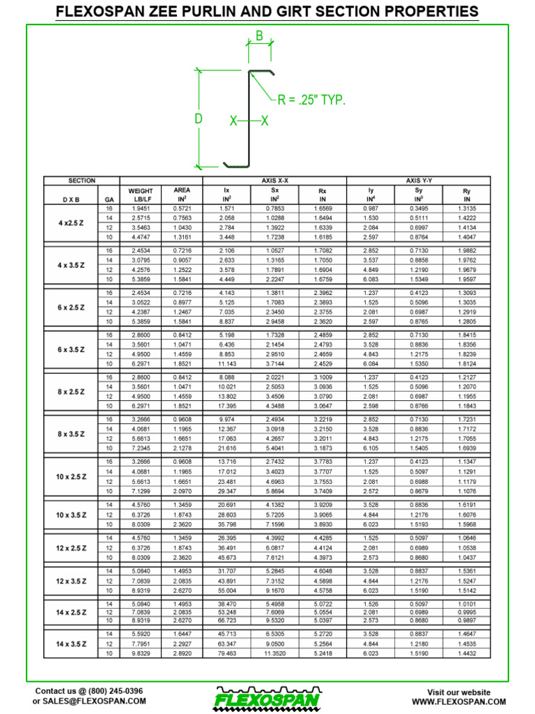 Section Properties1-Zee Prop | PDF