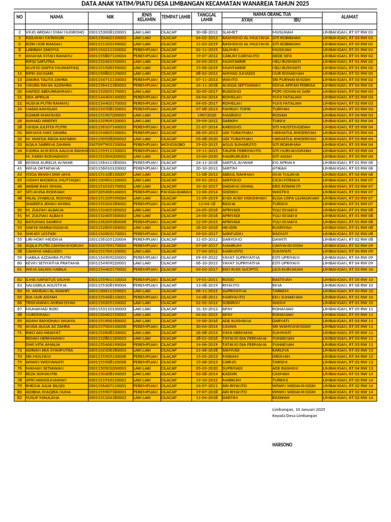 Data Anak Yatim Limbangan 2025 Fix | PDF