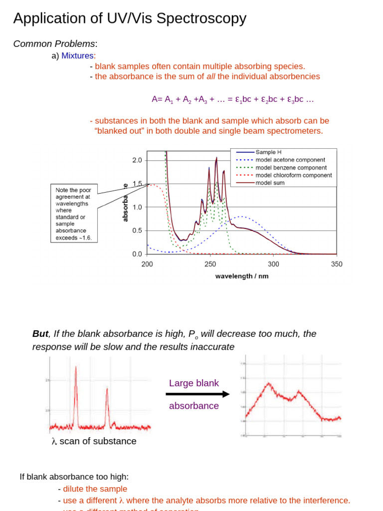 Application of Uv Spectrophotometer | PDF | Ultraviolet–Visible ...