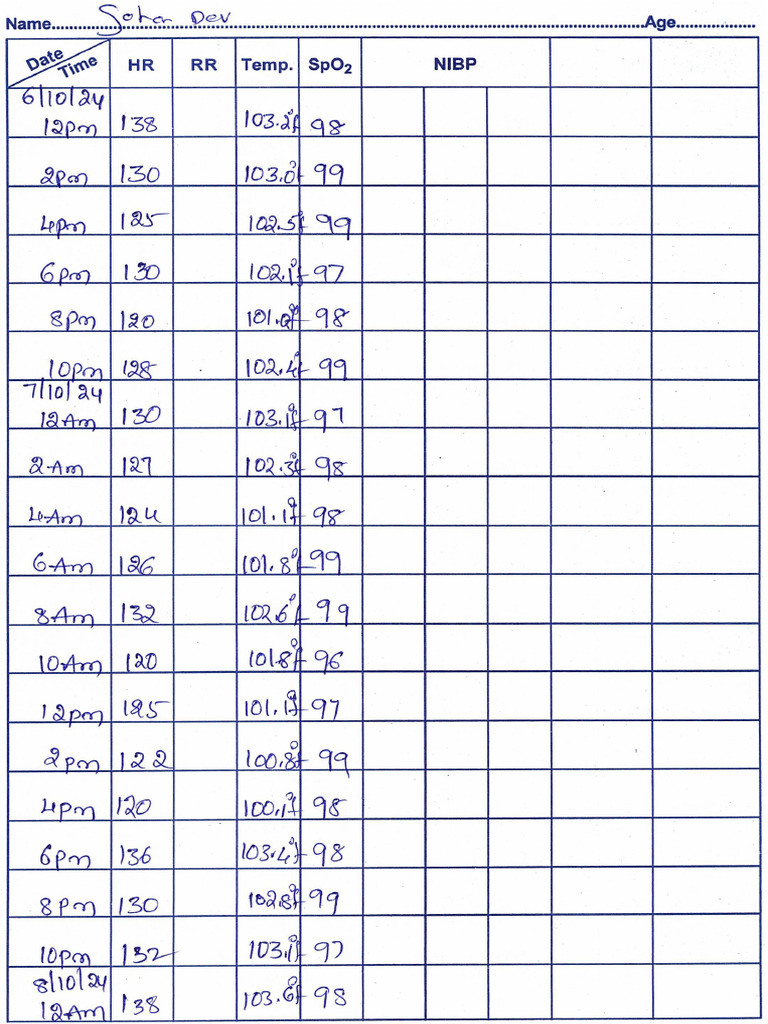 Vitals Chart - 0001 - 15-10-2024 - 0426-15 - Pm@e | PDF