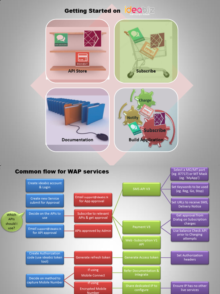 ideabiz Getting Started v7.8 - Wap Svcs | PDF | Subscription Business Model | Internet