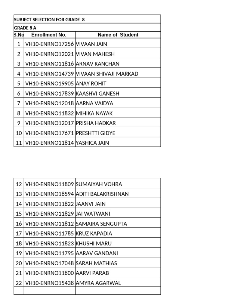 Grade Pre IGCSE Student List | PDF