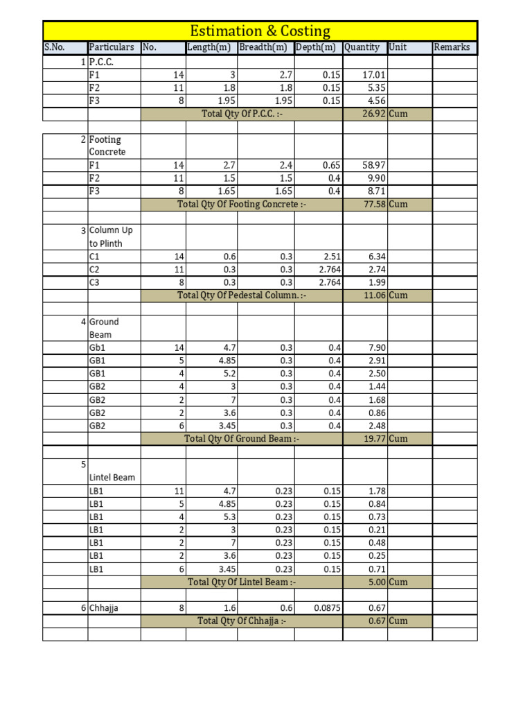 Estimation & BBS (1) | PDF | Civil Engineering | Building Engineering