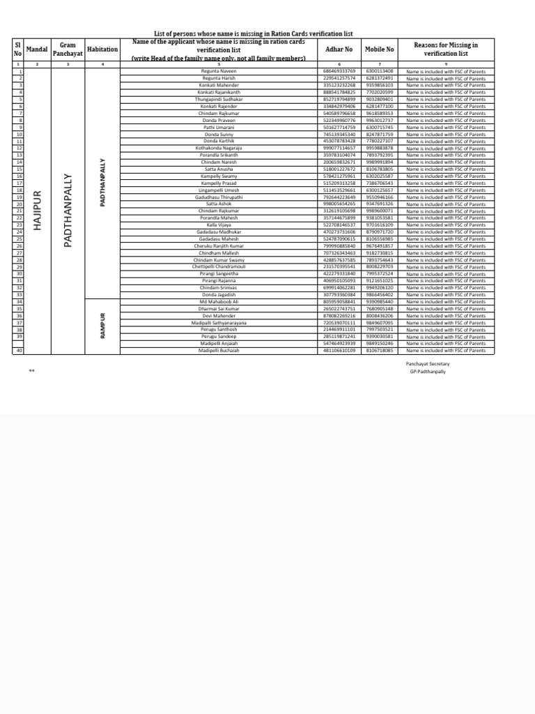New Ration Cards Pending Due To Technical Issues | PDF