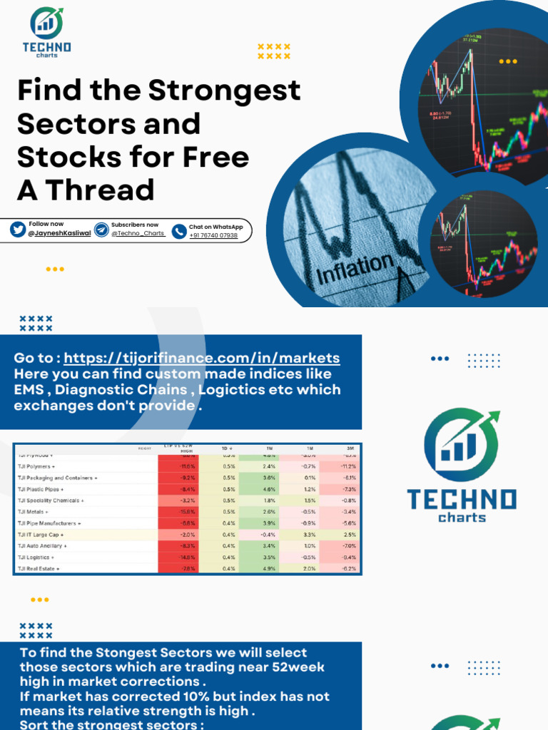 Find The Strongest Sectors and Stocks For Free A Thread | PDF