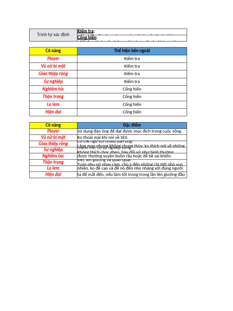 Tam Li Phu Nu Tom Tat | PDF