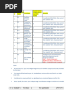 Conformity Certificate Regulation for Safety | PDF | Verification And ...