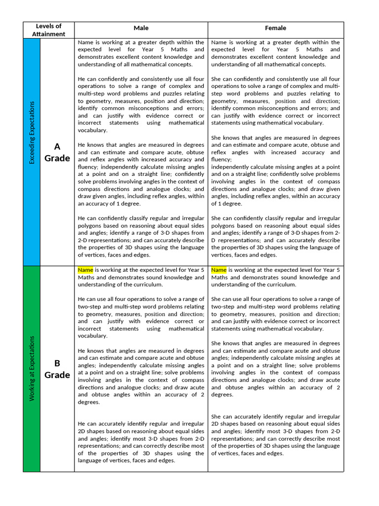 Levels of Attainment Maths edited | PDF | Mathematics | Shape