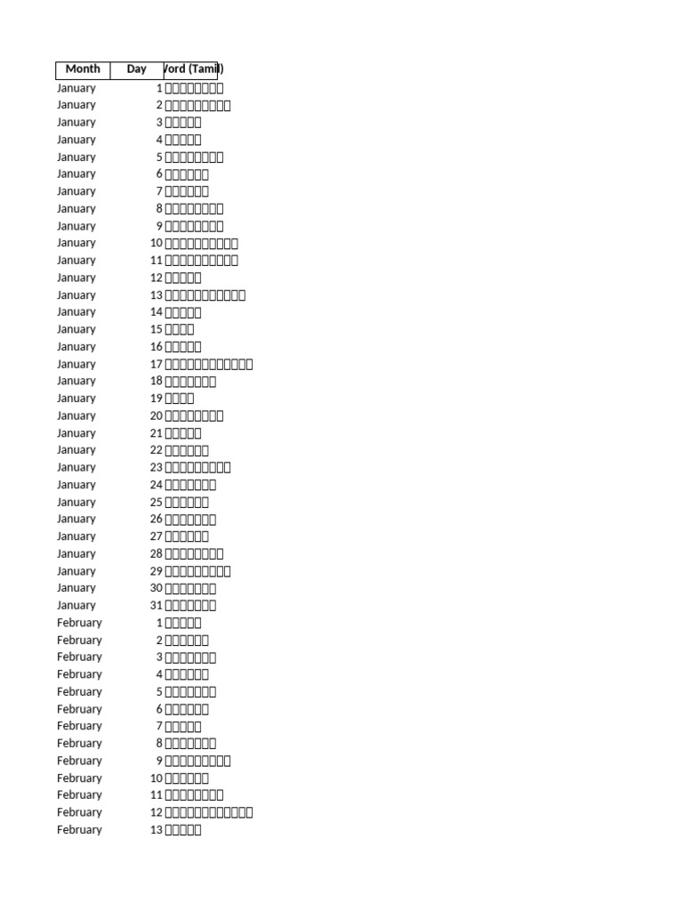 Kadaga Rasi Tamil Words Full 2024 | PDF