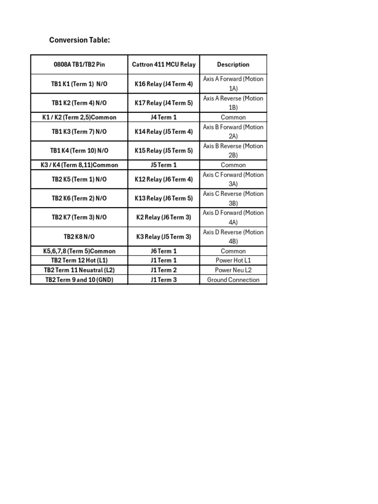 Conversion From Old 0808A To New 10R-411 | PDF