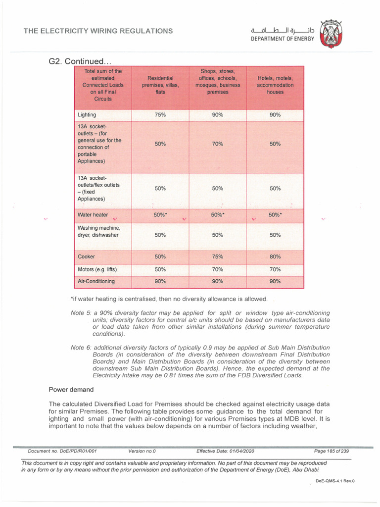 Addc Diversity Factor Selection Chart | PDF