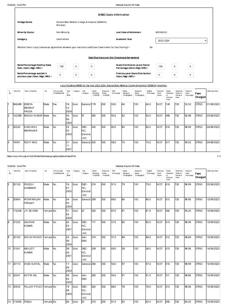 Medical Council of India - 2023 24 Batch Admission List Final 1 | PDF ...