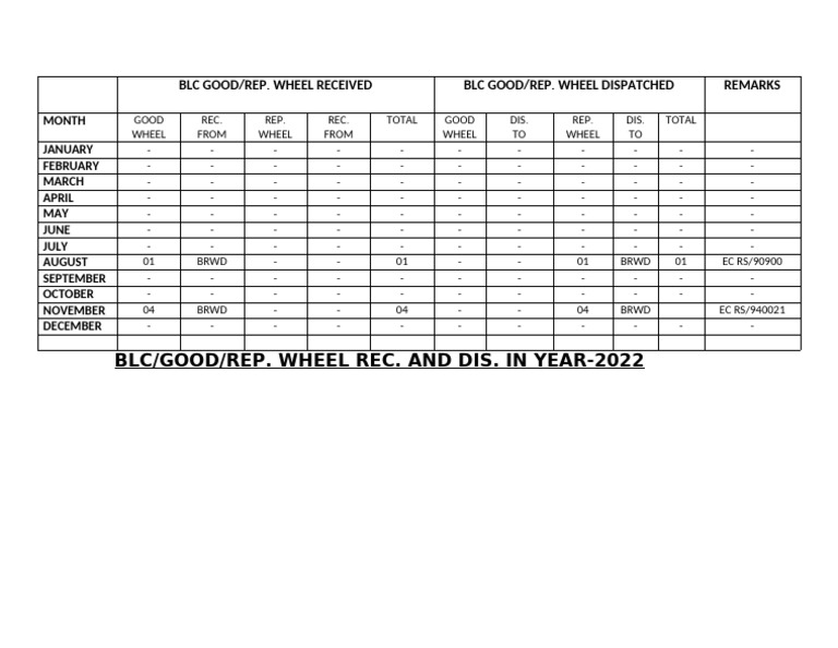 BLC Wheel | PDF