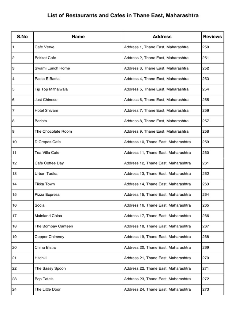 Thane East Restaurants Cafes Exact Names PDF | PDF | Coffee | Drink