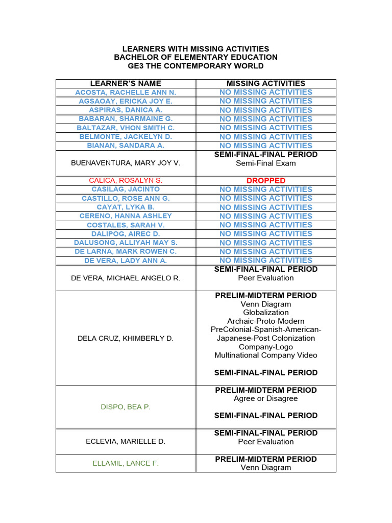 Beed List of Missing Activities | PDF