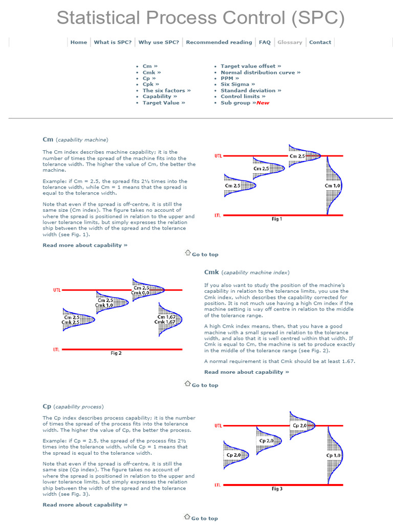 Understanding Cpk and Cmk in SPC | PDF | Engineering Tolerance ...