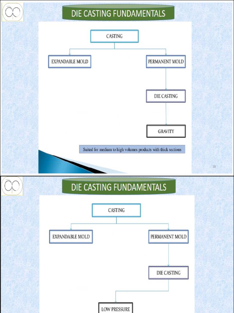 Fundamentals of Die casting_screenshots from training | PDF