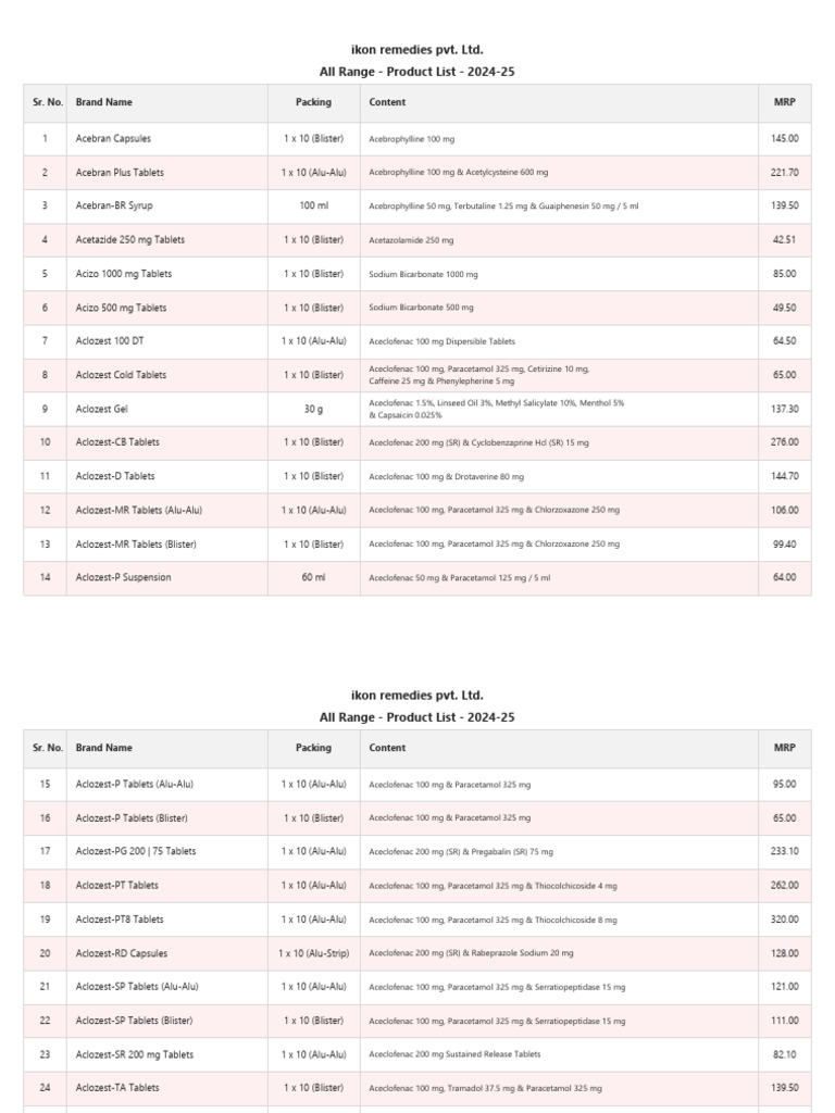 Ikon Remedies Product List 2024-25 | PDF | Magnesium