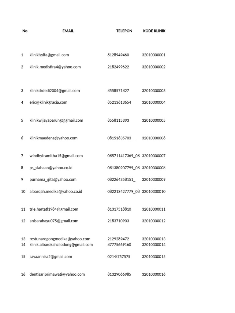 Rekap Data Klinik Pratama Dan Utama Bulan Juni 2024 | PDF