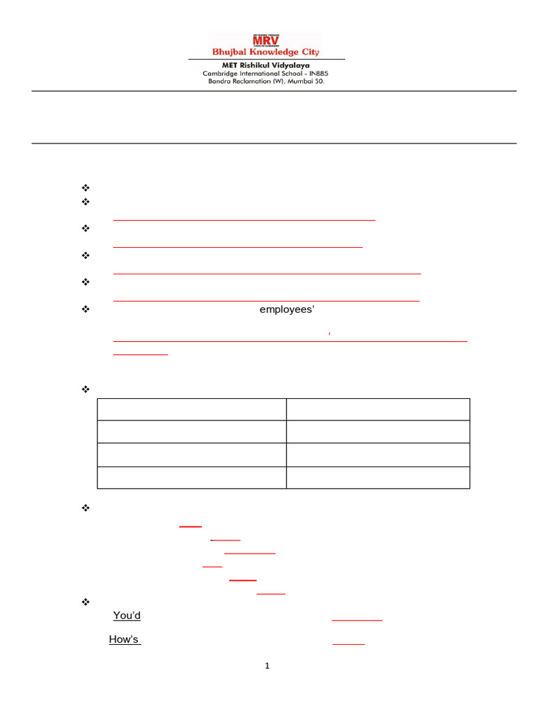Practice sheet 2 | PDF
