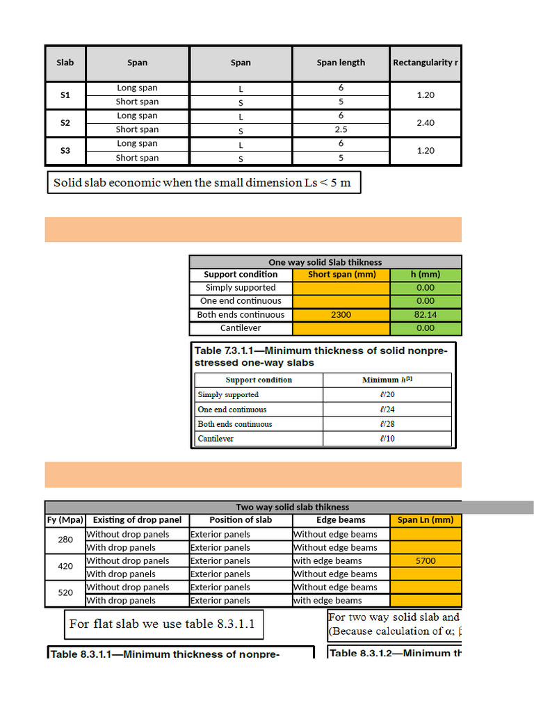1 - Design Solid Slab - One Way and Two Way | PDF | Structural Engineering | Mechanical Engineering
