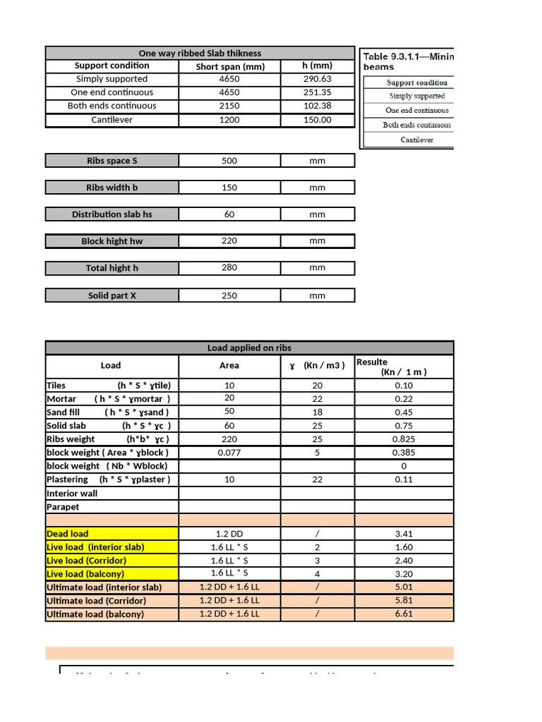2- Design Ribbed slab - One way and Two way (1) | PDF | Structural ...