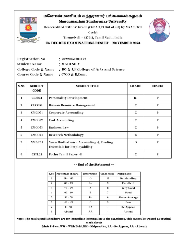 B.Com Exam Results - Nov 2024 | PDF