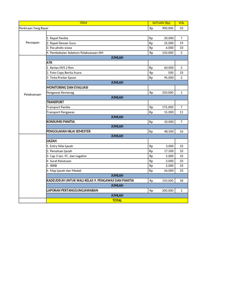 Sampel Rab Am 2024 | PDF