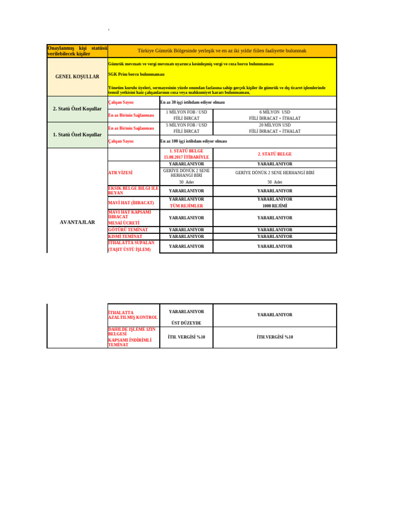 OKSB AVANTAJLAR Tablo | PDF