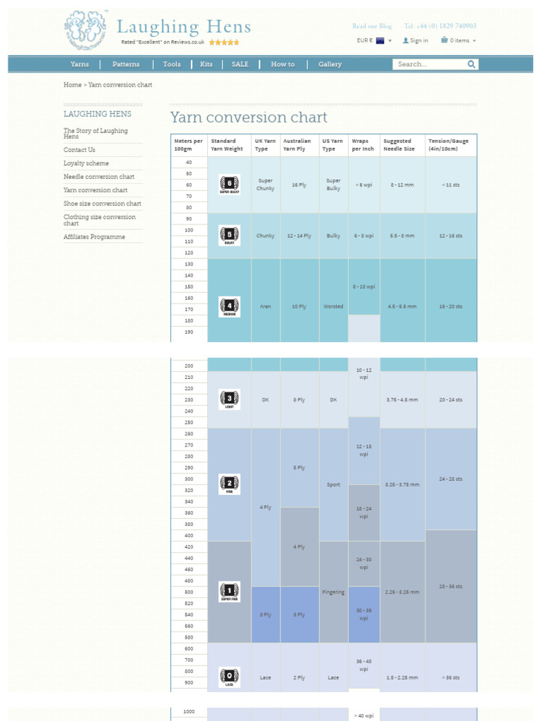 Yarn Conversion Chart | PDF | Yarn | Knitting