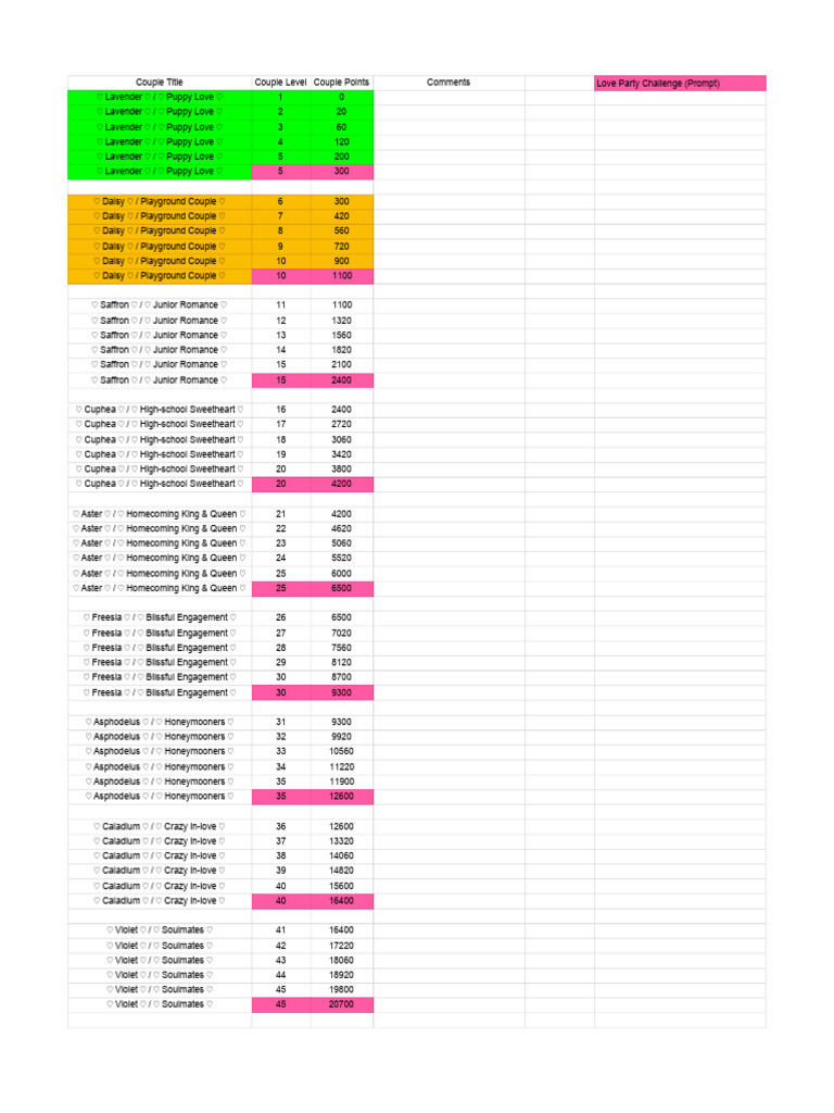 Couple Level Table | PDF