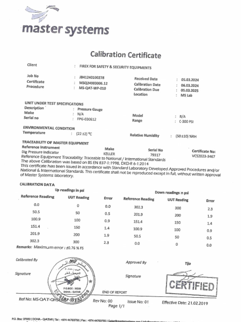 CC Pressure Guages | PDF